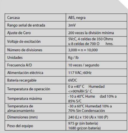 Indicador Kussen YP 200 - Básculas y Refacciones S.A de C.V